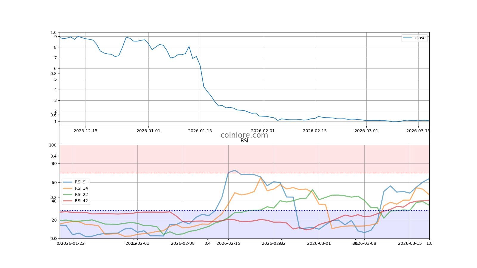 Prometeus RSI indicator