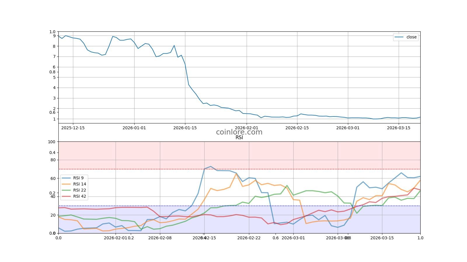 Prometeus RSI indicator