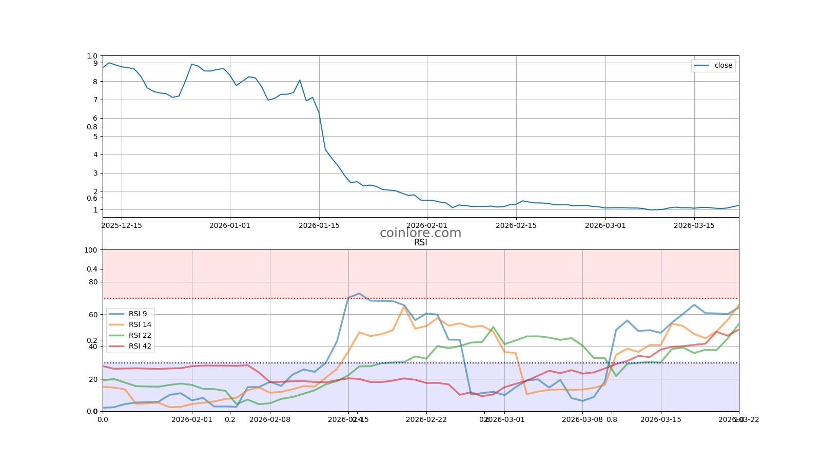 Prometeus RSI indicator