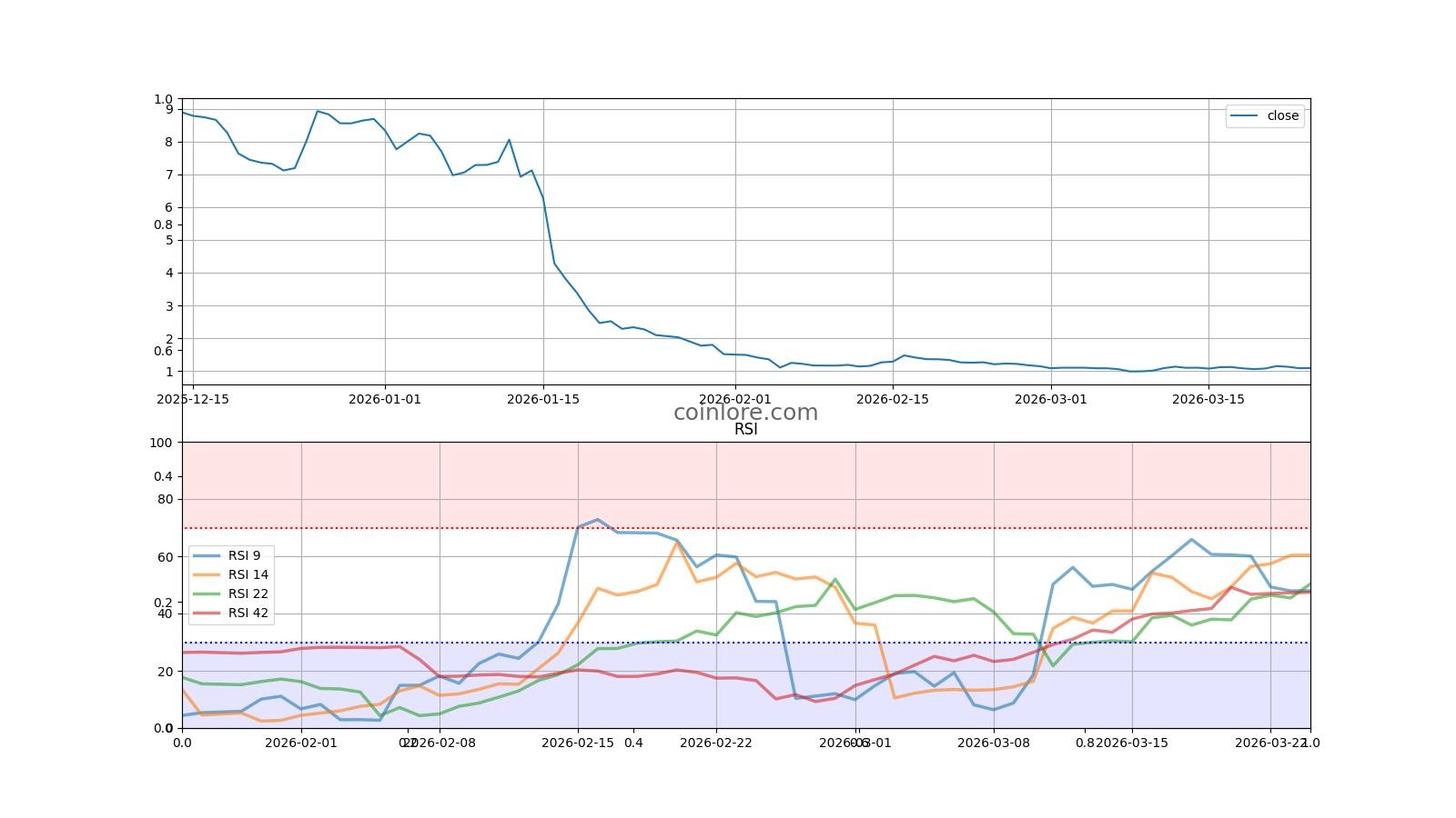 Prometeus RSI indicator