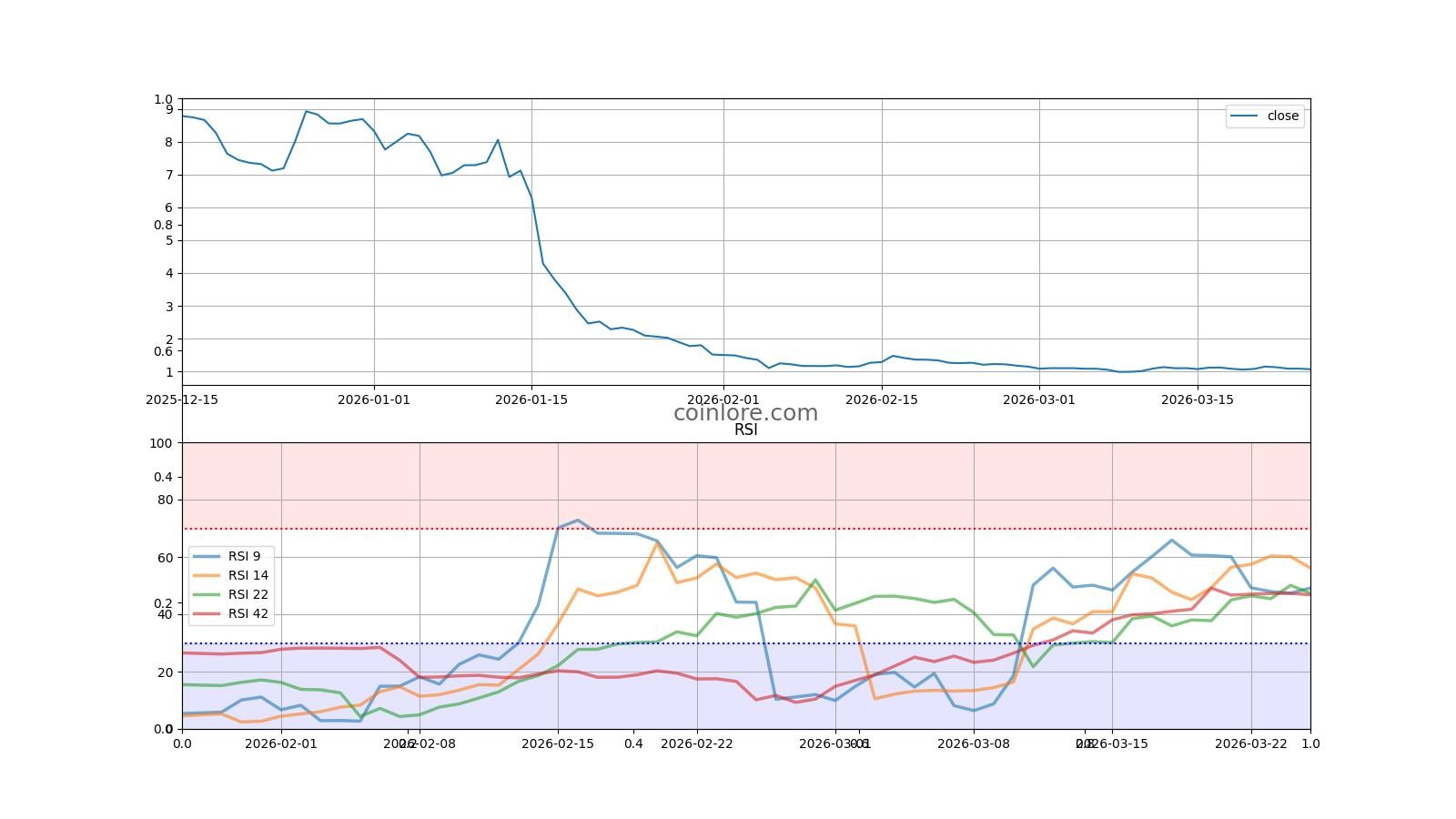 Prometeus RSI indicator