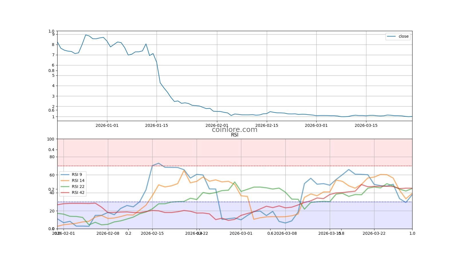 Prometeus RSI indicator