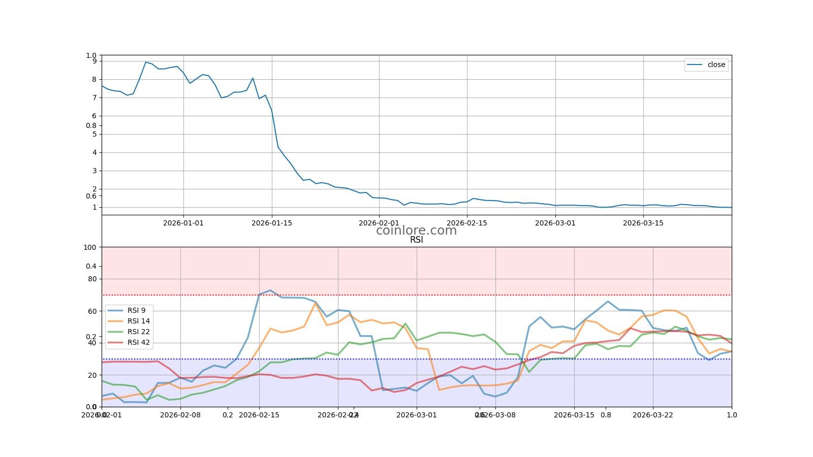 Prometeus RSI indicator