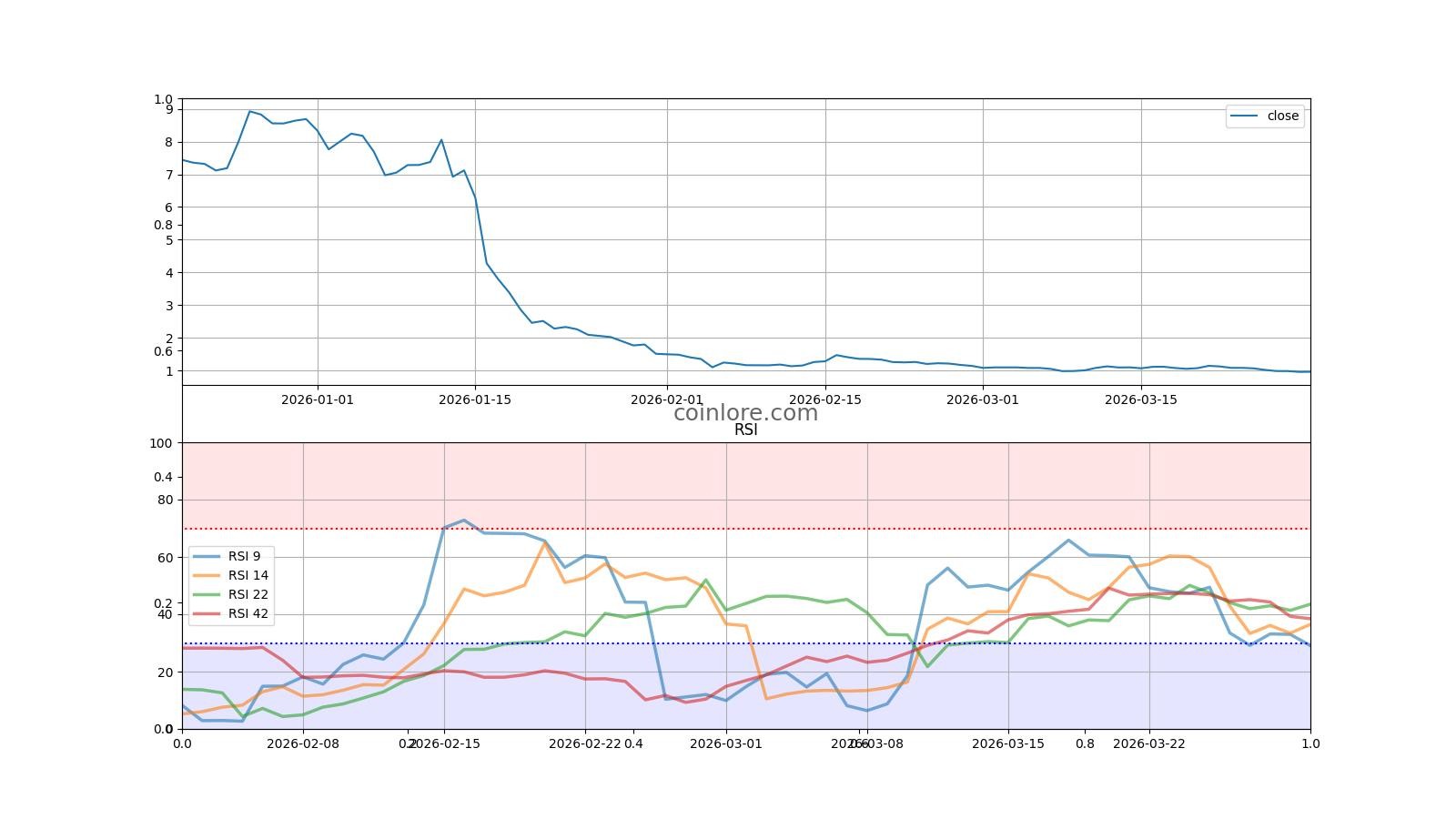 Prometeus RSI indicator