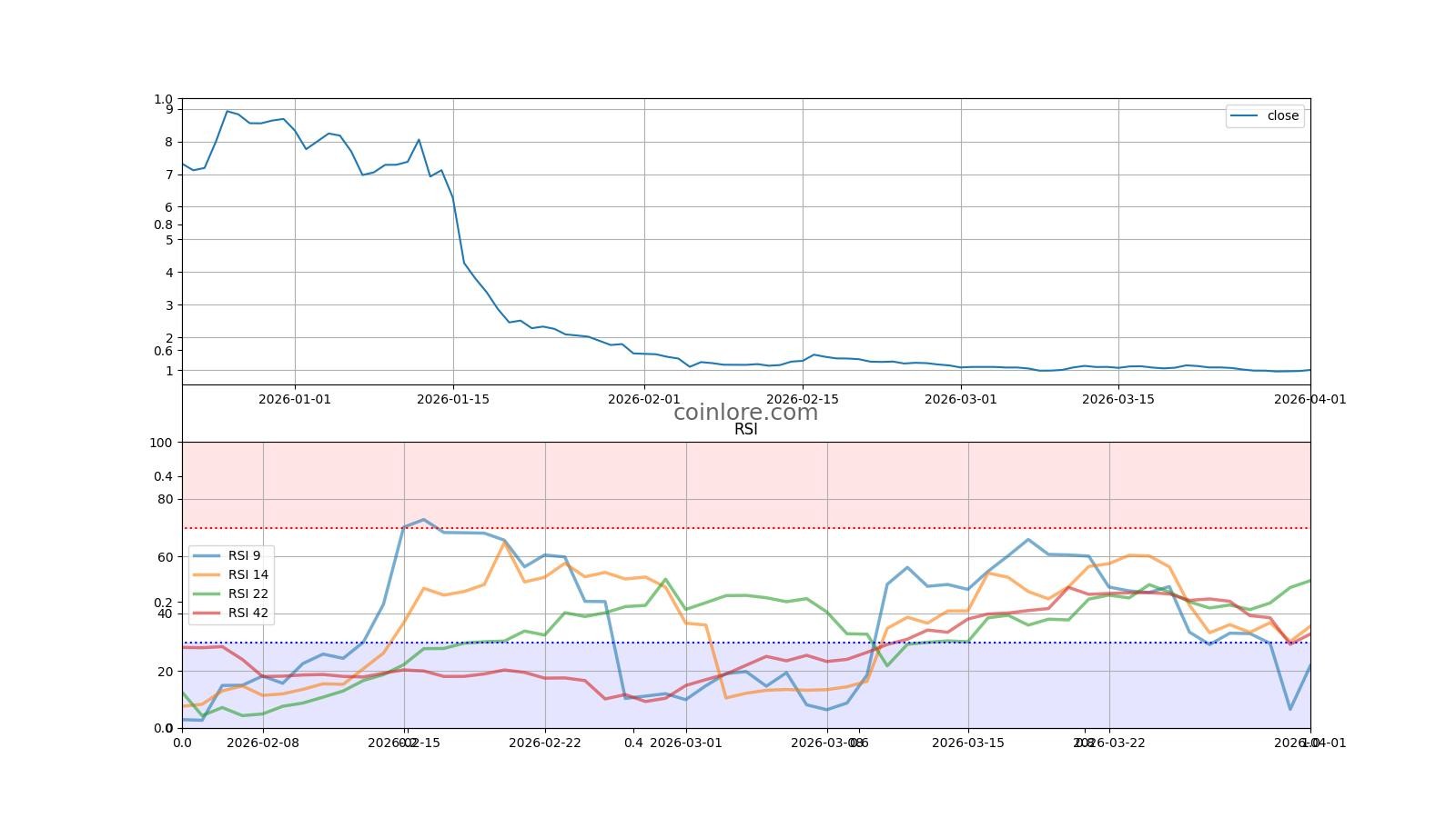 Prometeus RSI indicator