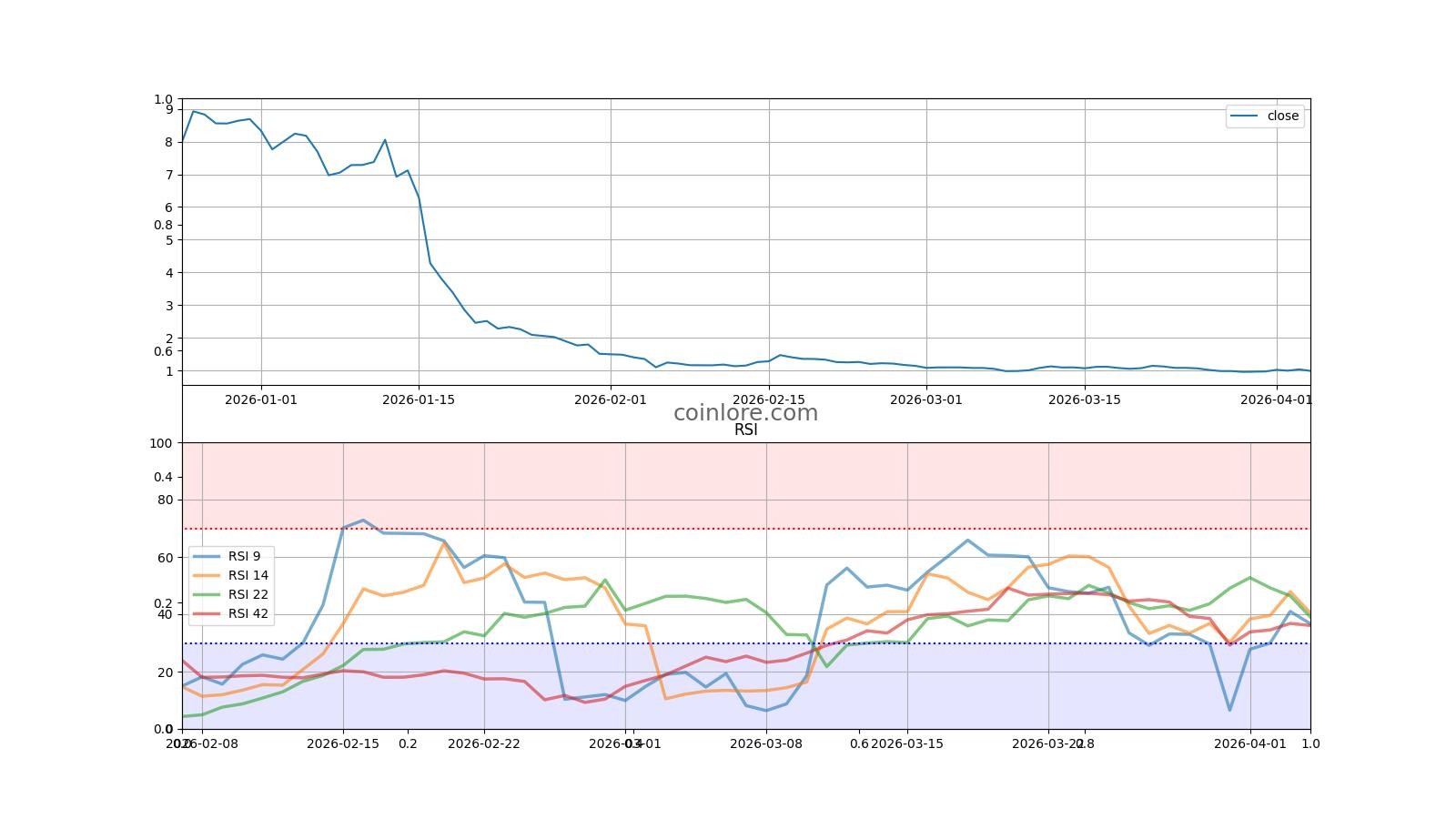 Prometeus RSI indicator