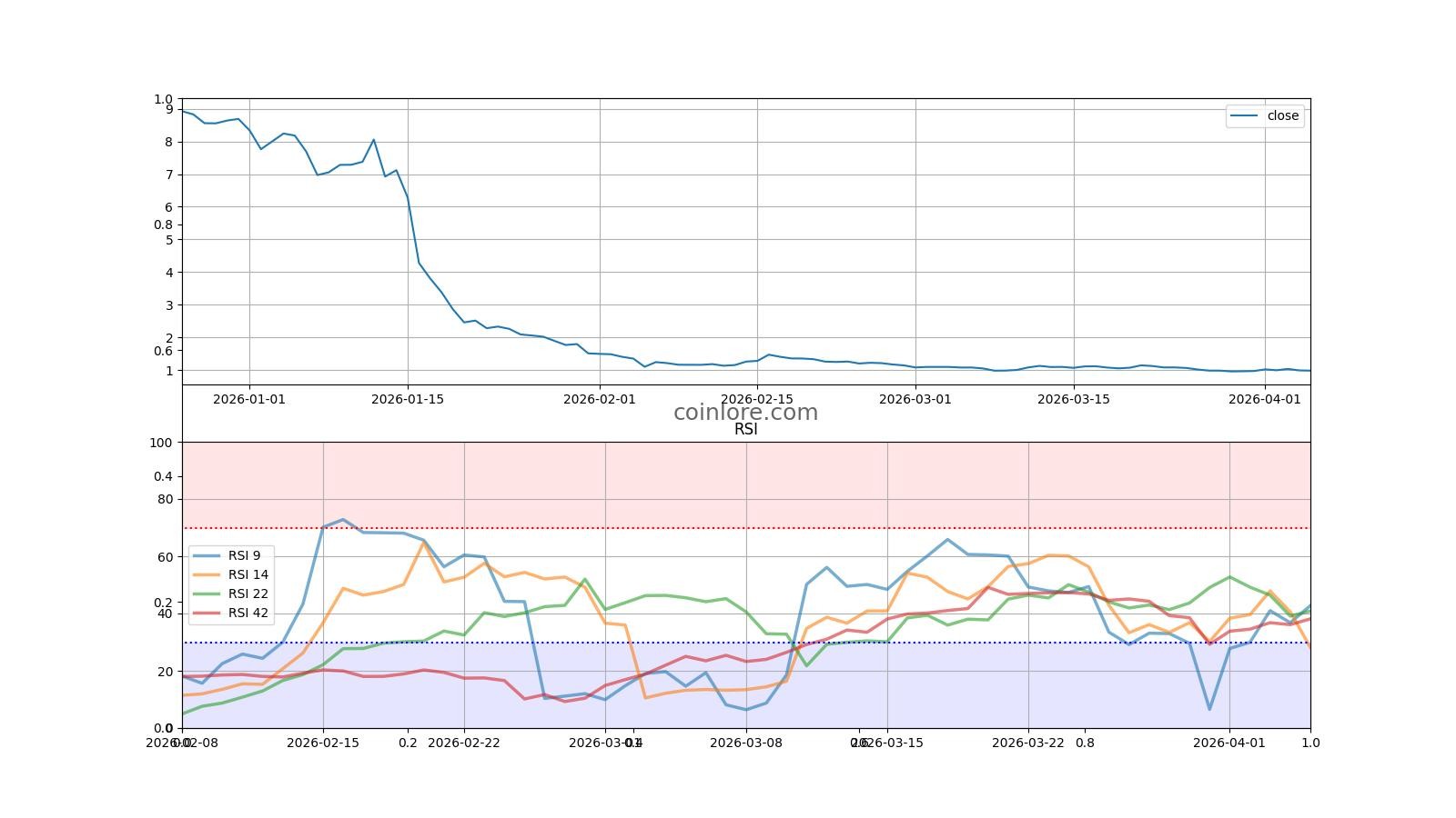Prometeus RSI indicator
