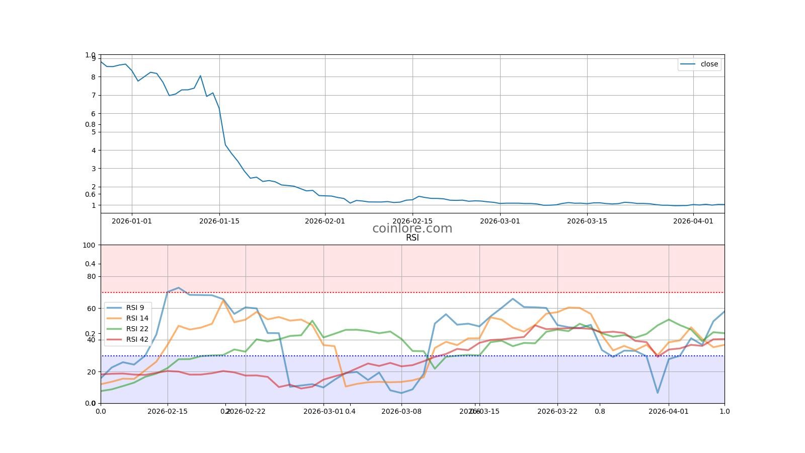 Prometeus RSI indicator