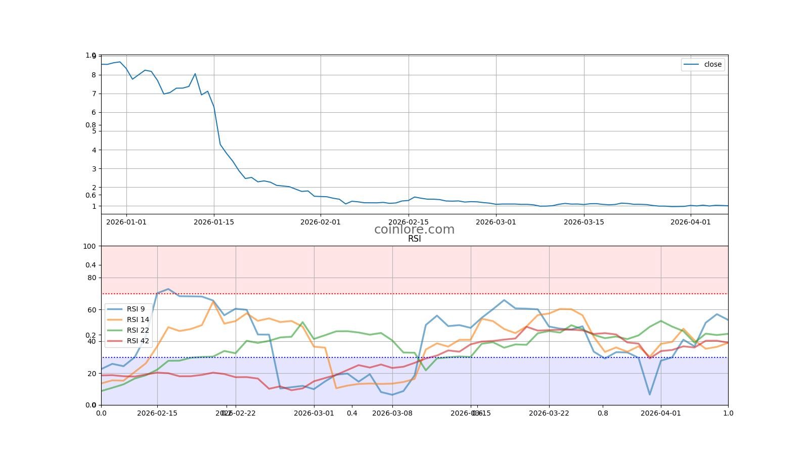 Prometeus RSI indicator