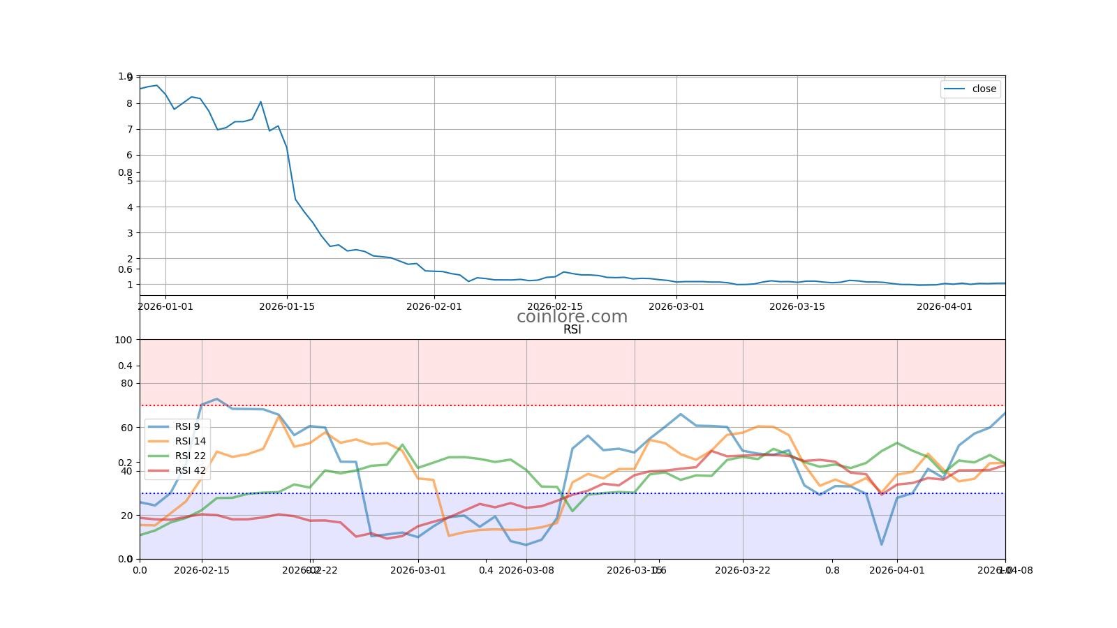 Prometeus RSI indicator
