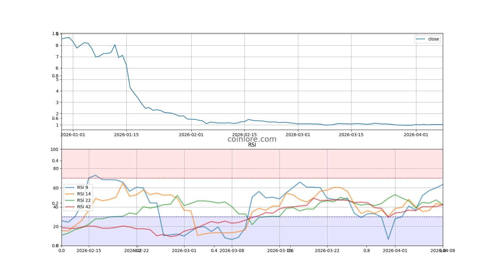 Prometeus RSI indicator