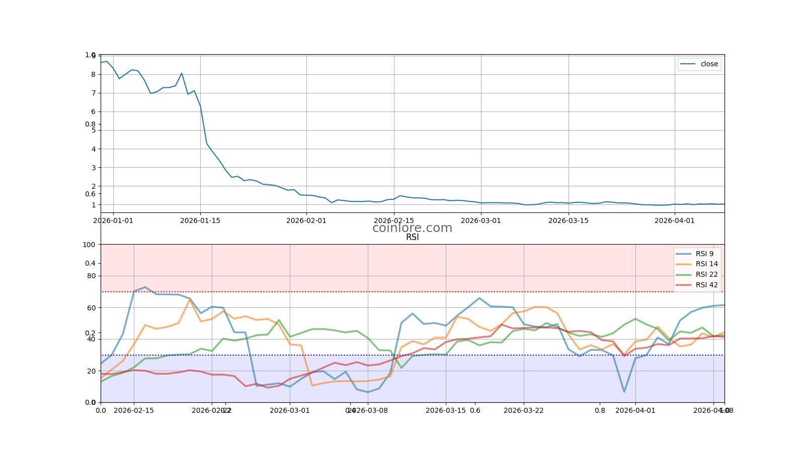 Prometeus RSI indicator