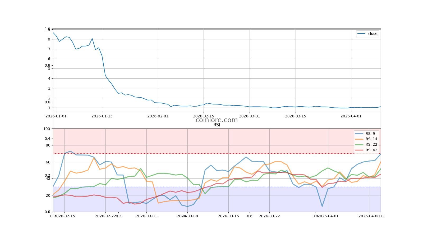 Prometeus RSI indicator