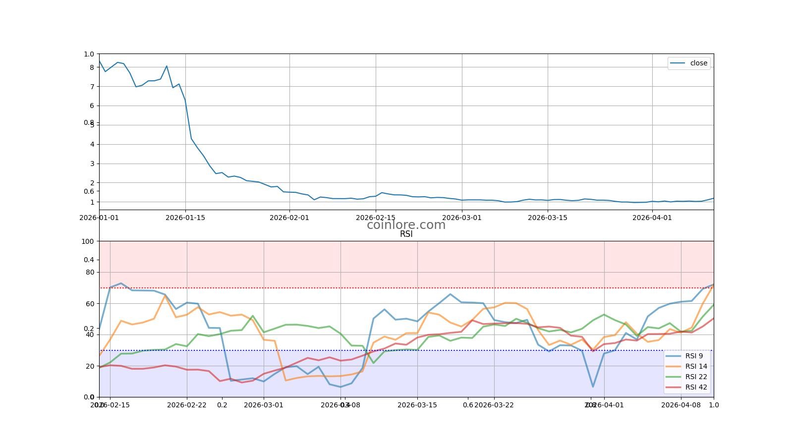 Prometeus RSI indicator