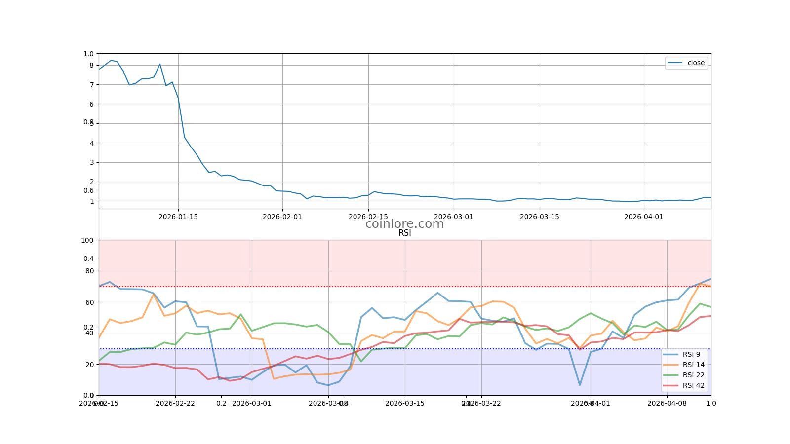 Prometeus RSI indicator