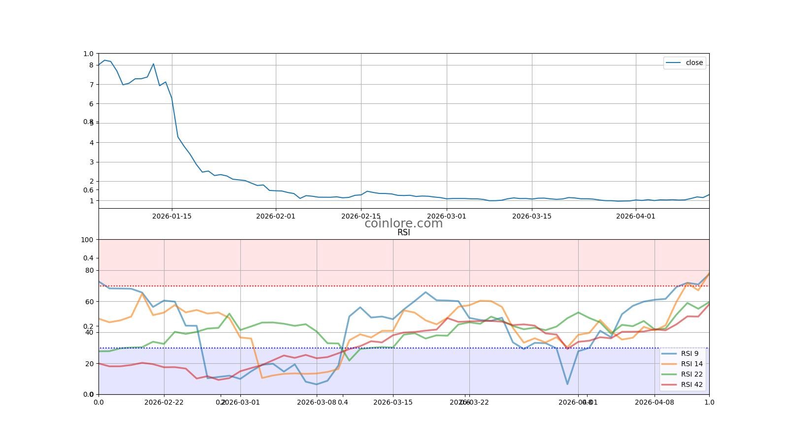 Prometeus RSI indicator