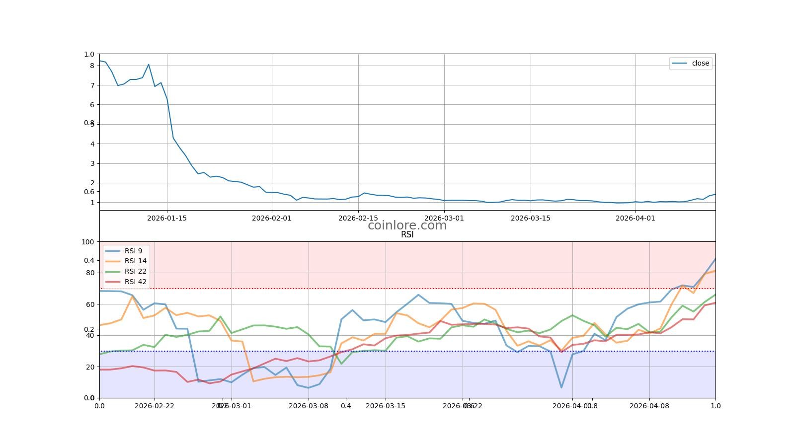Prometeus RSI indicator