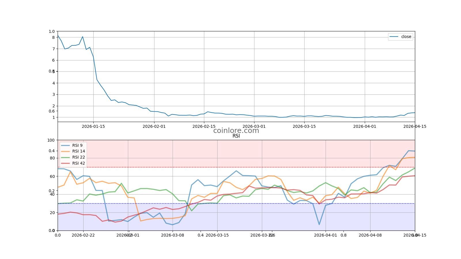 Prometeus RSI indicator