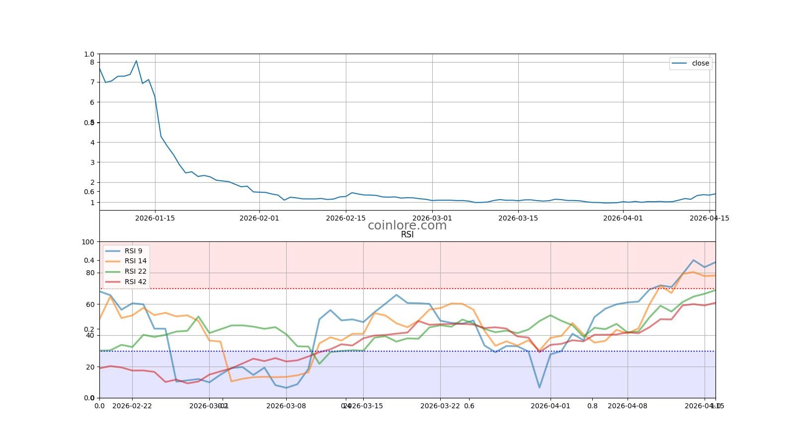 Prometeus RSI indicator