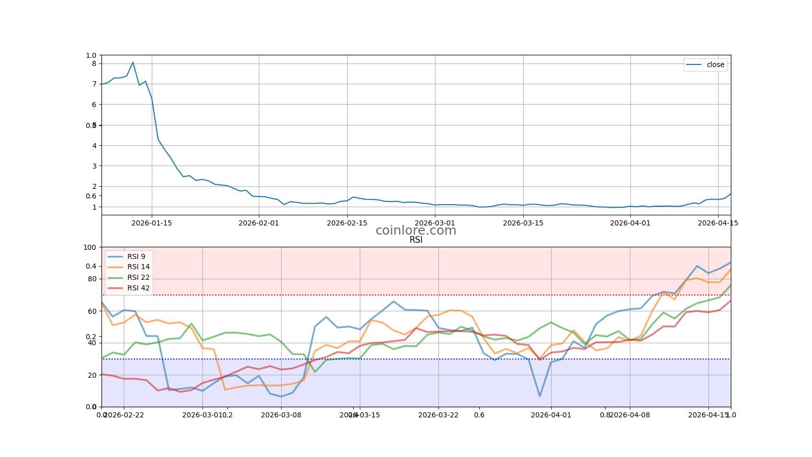 Prometeus RSI indicator