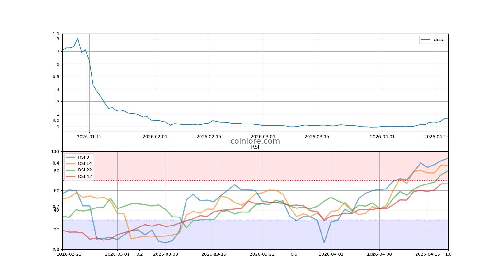 Prometeus RSI indicator