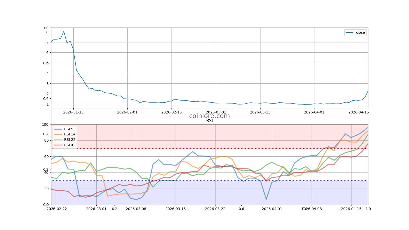 Prometeus RSI indicator