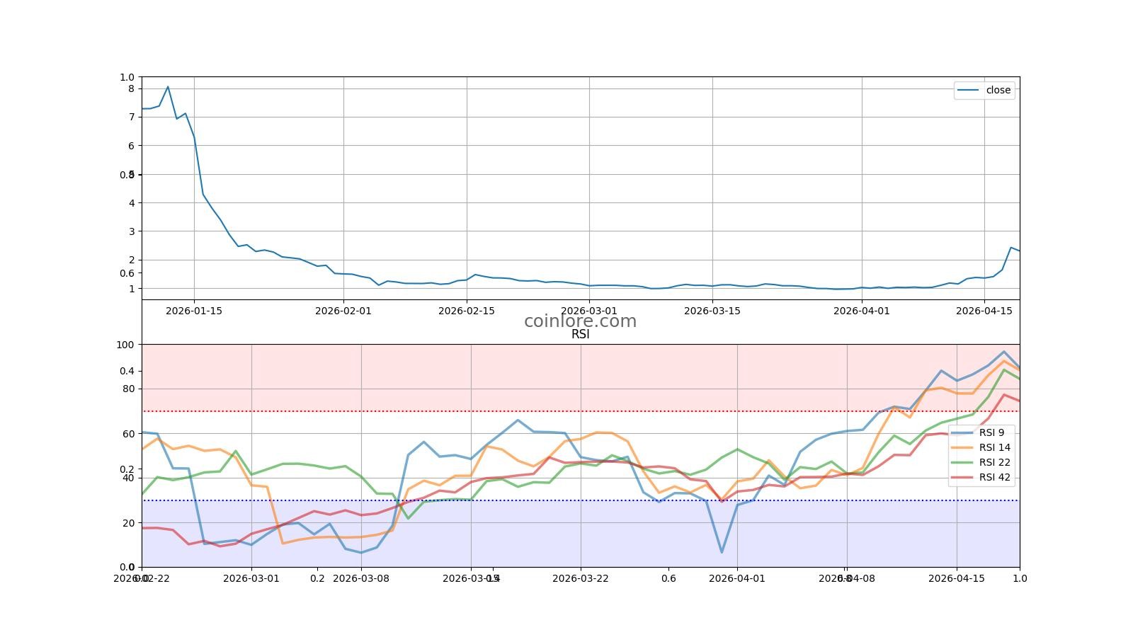 Prometeus RSI indicator