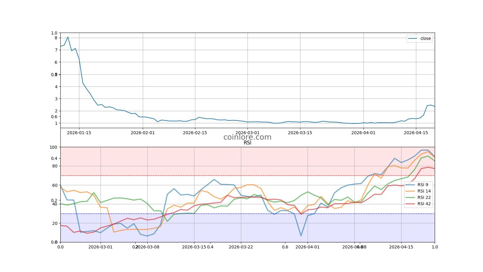 Prometeus RSI indicator