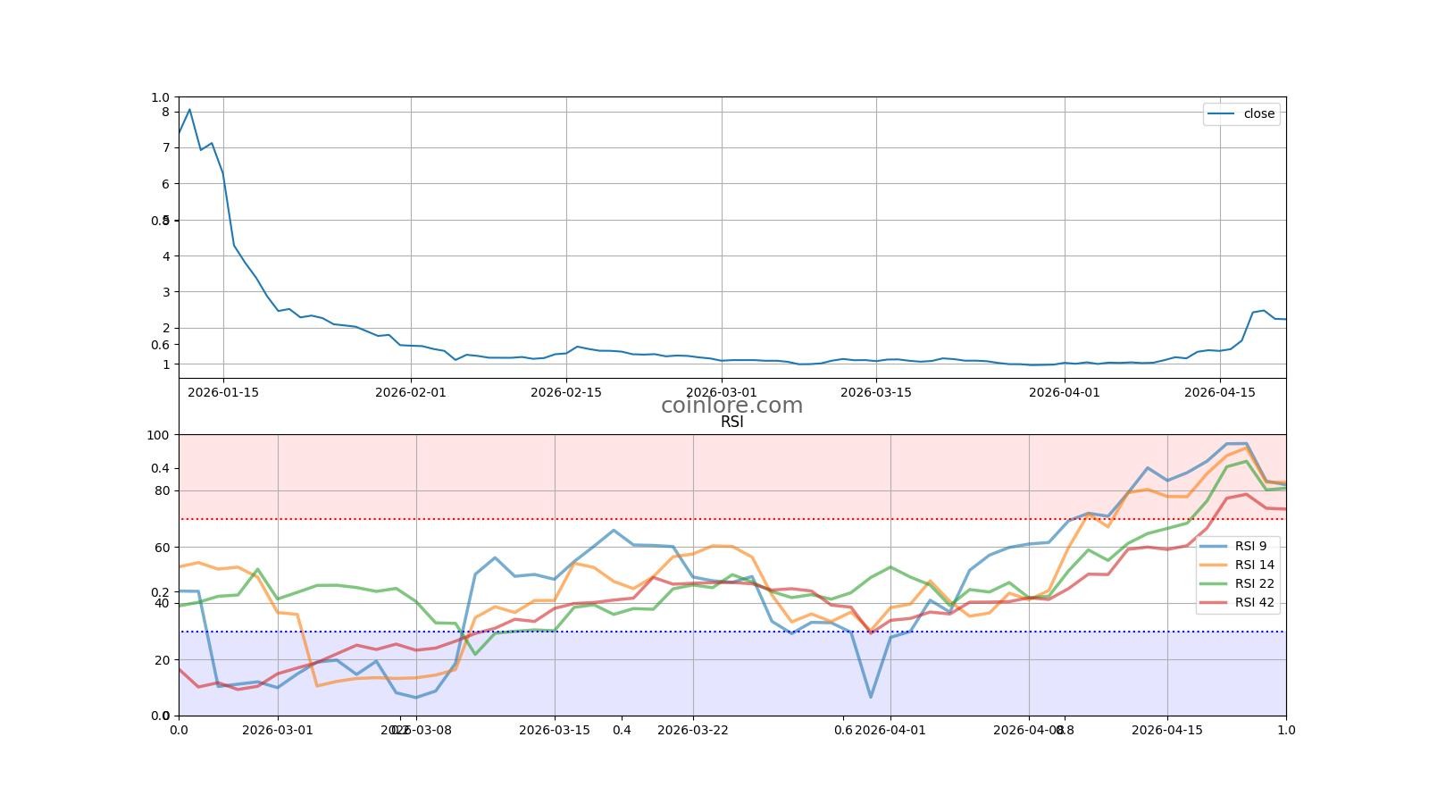 Prometeus RSI indicator