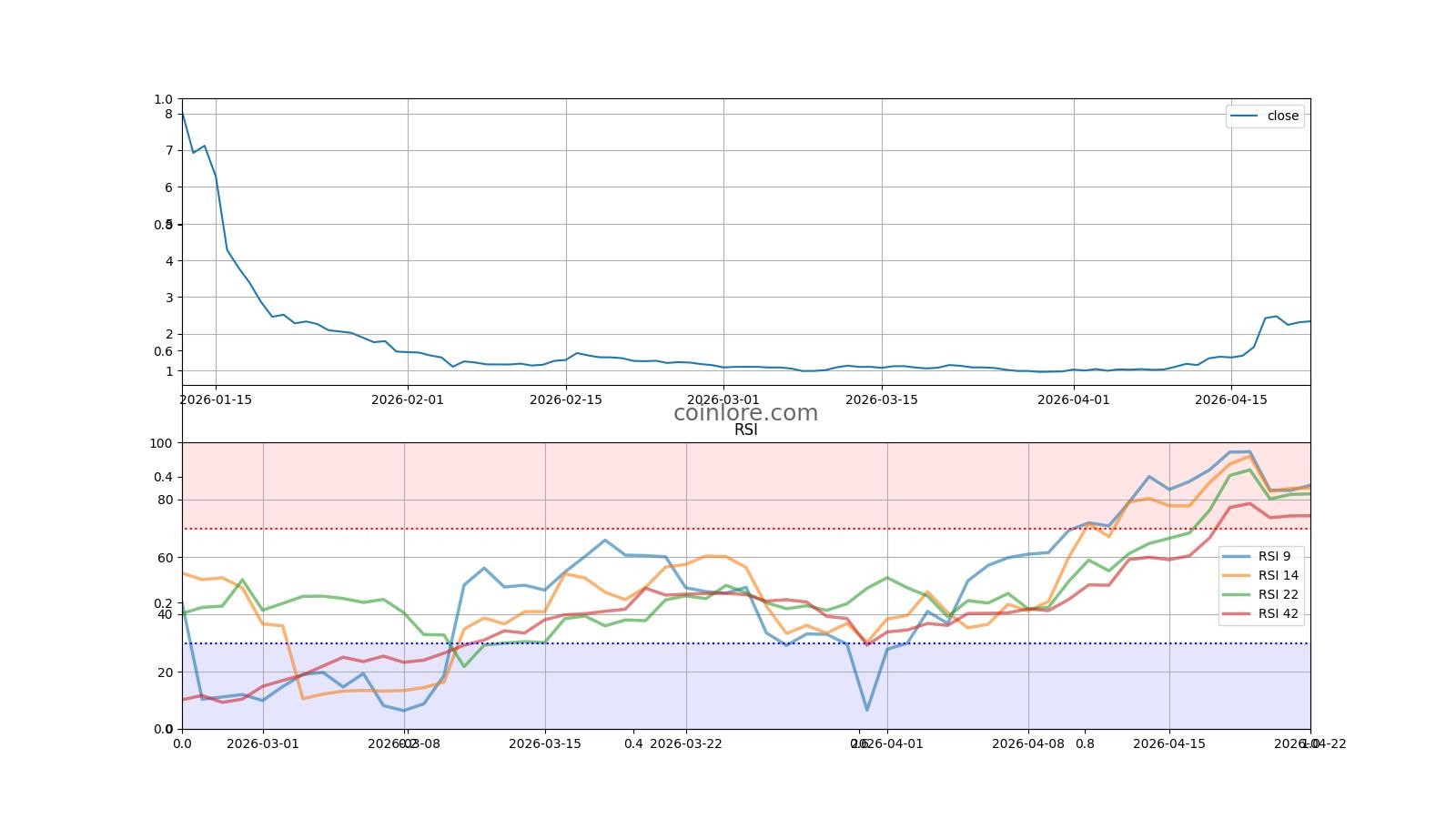 Prometeus RSI indicator