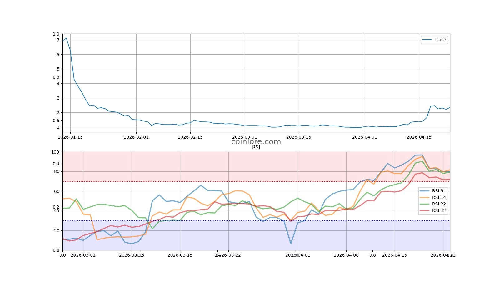 Prometeus RSI indicator