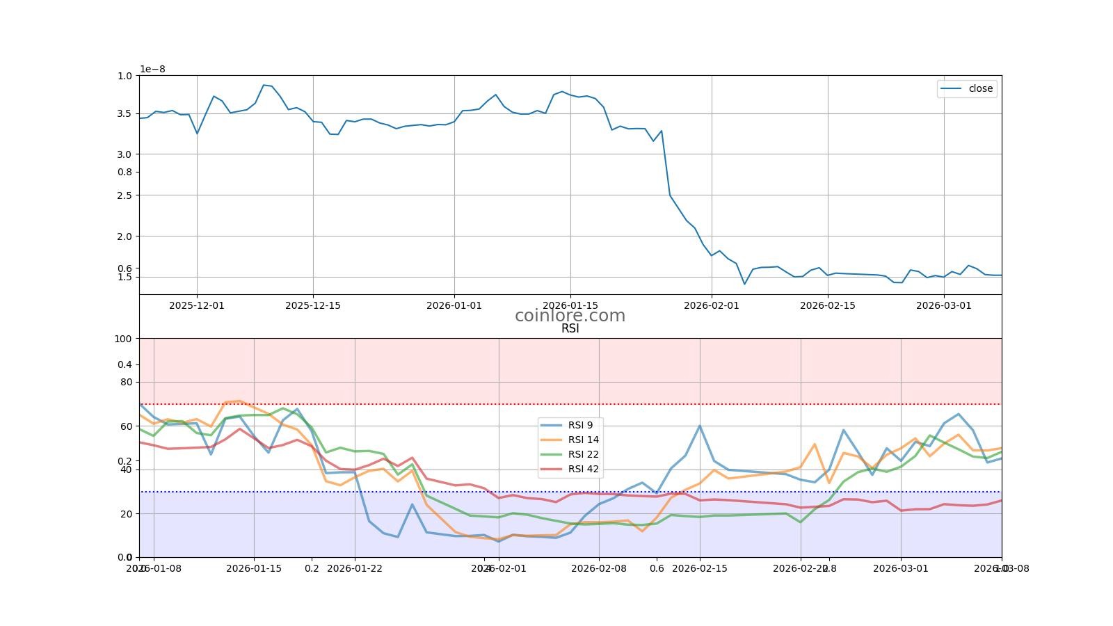 PromptIDE RSI indicator