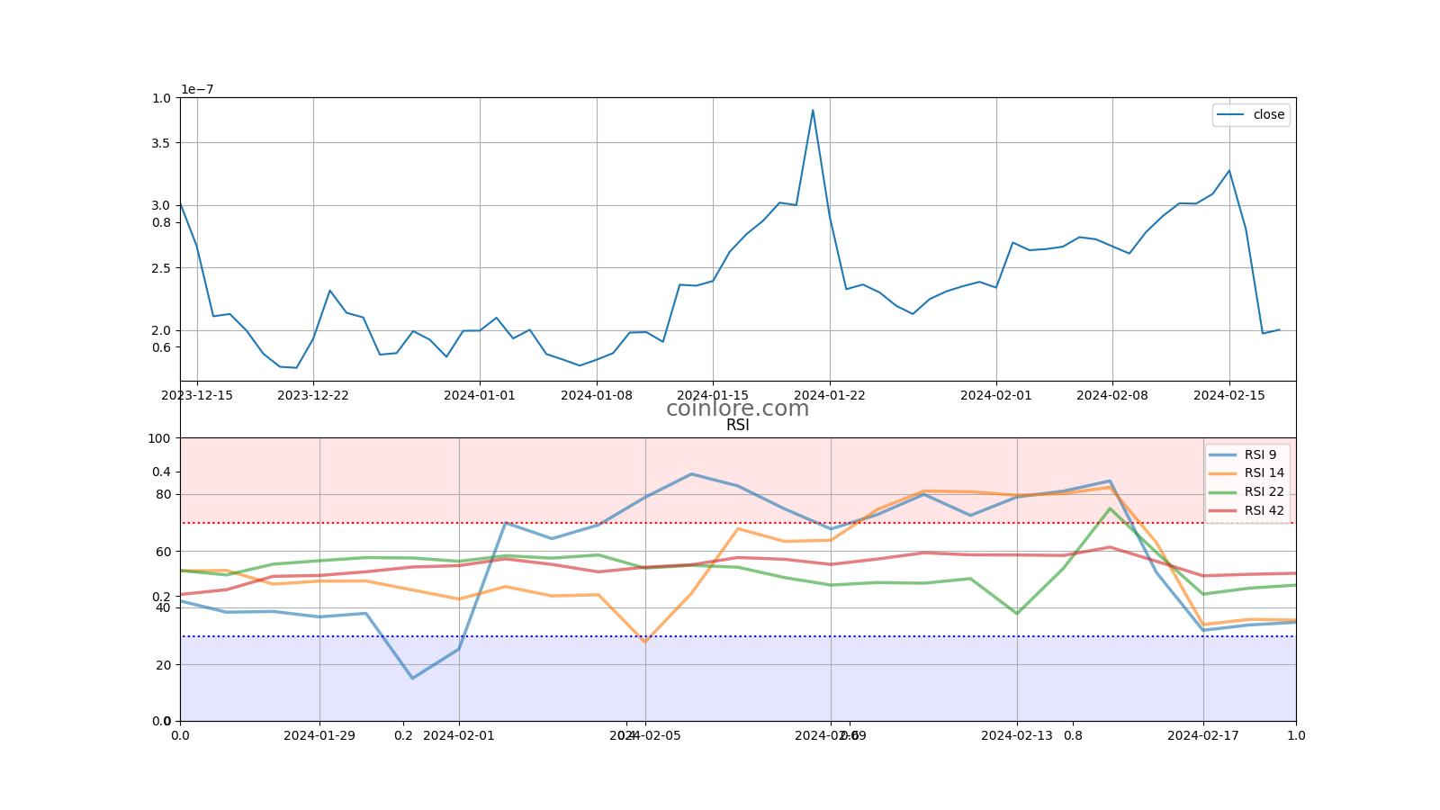PromptIDE RSI indicator