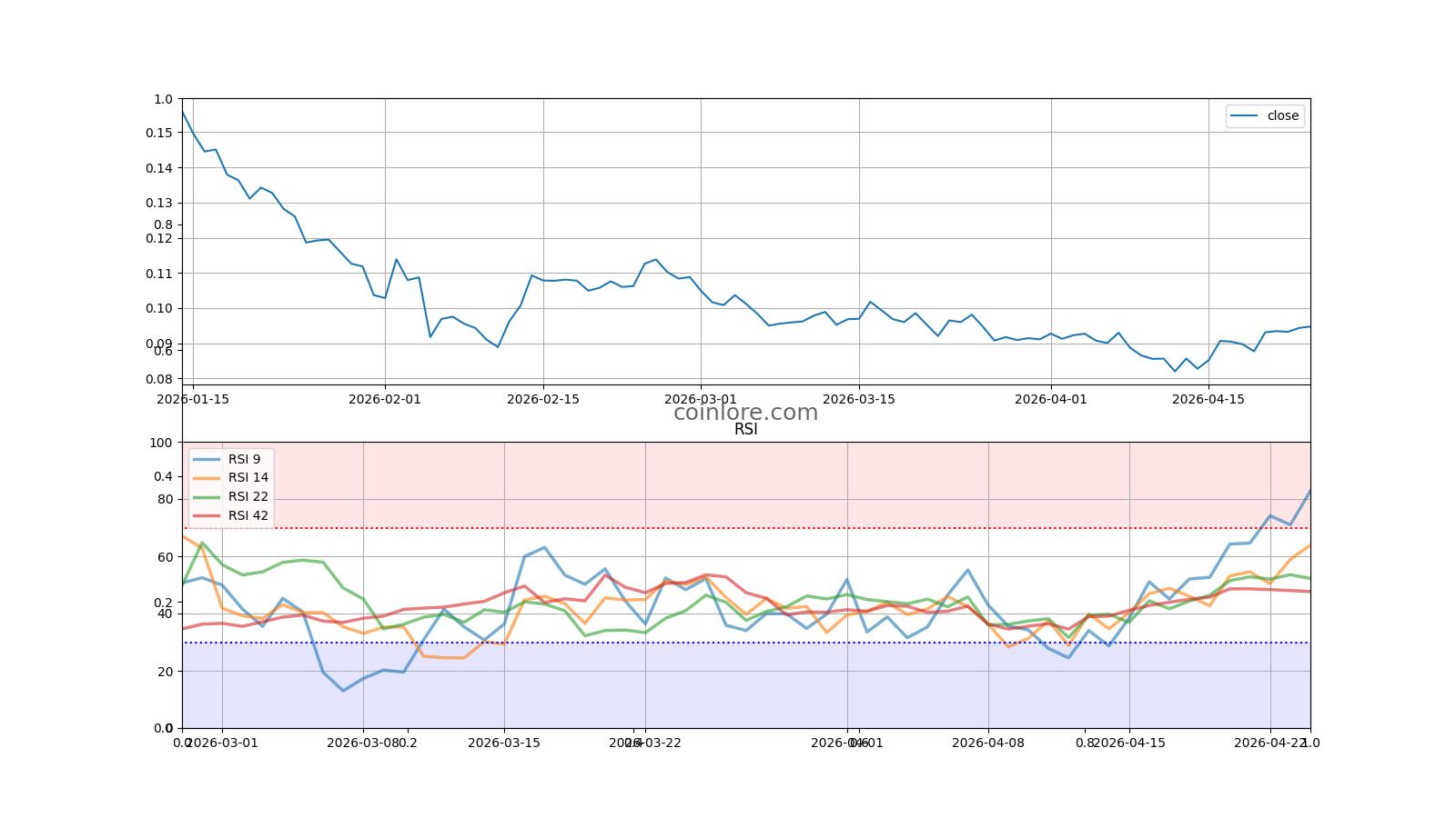 Proof Of Liquidity RSI indicator