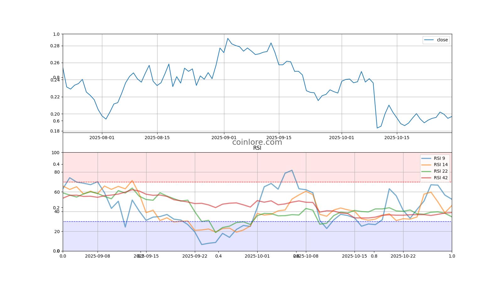 Proof Of Liquidity RSI indicator