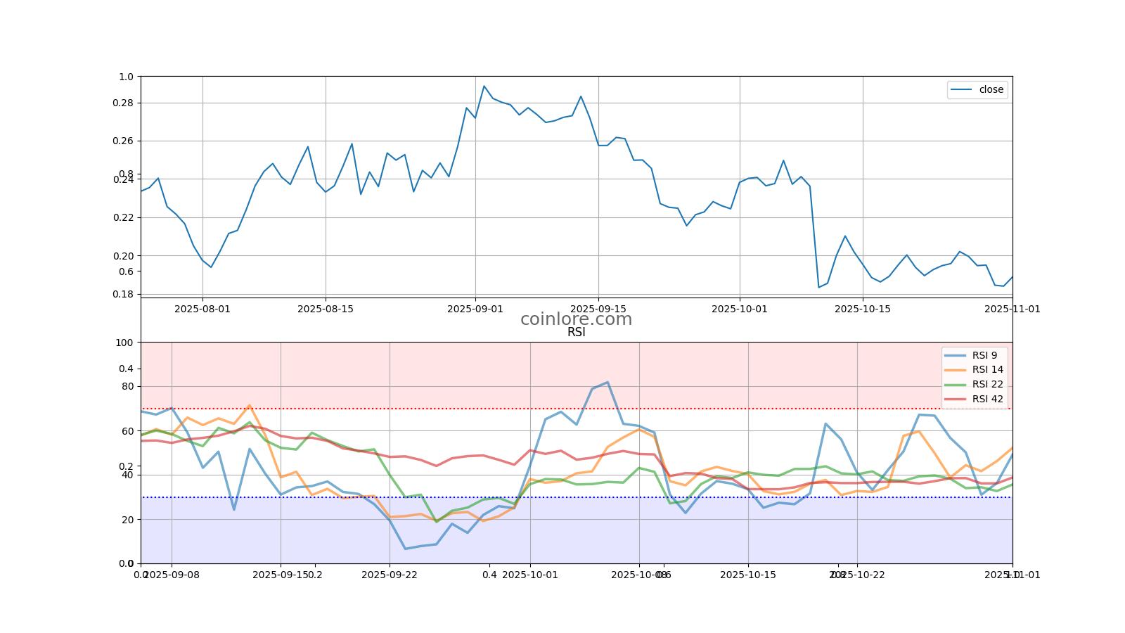 Proof Of Liquidity RSI indicator
