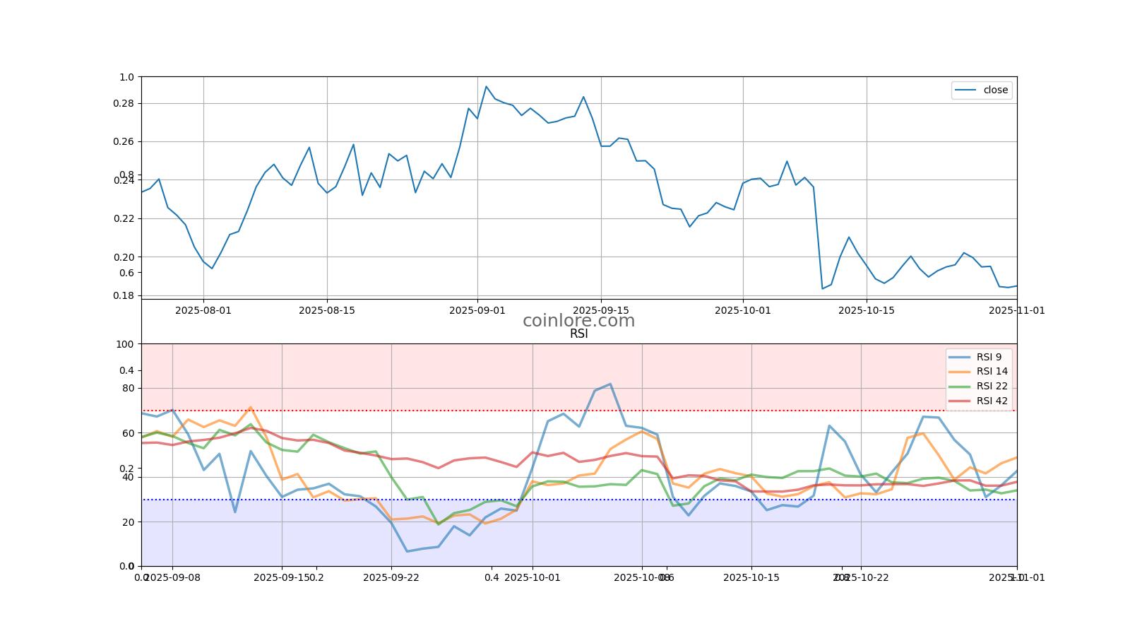 Proof Of Liquidity RSI indicator