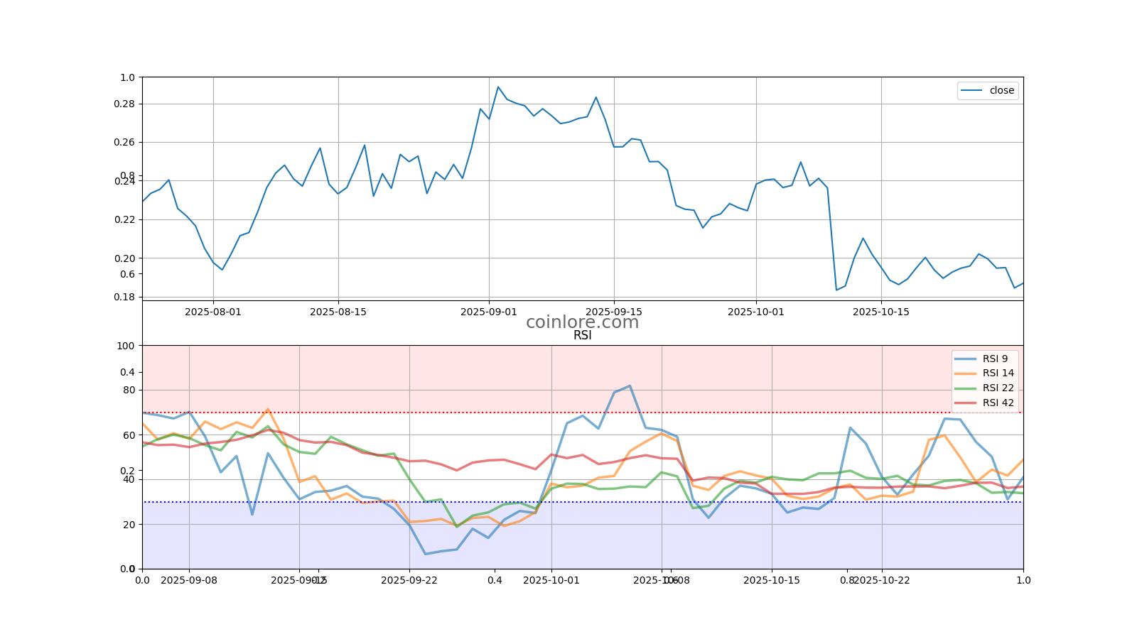 Proof Of Liquidity RSI indicator