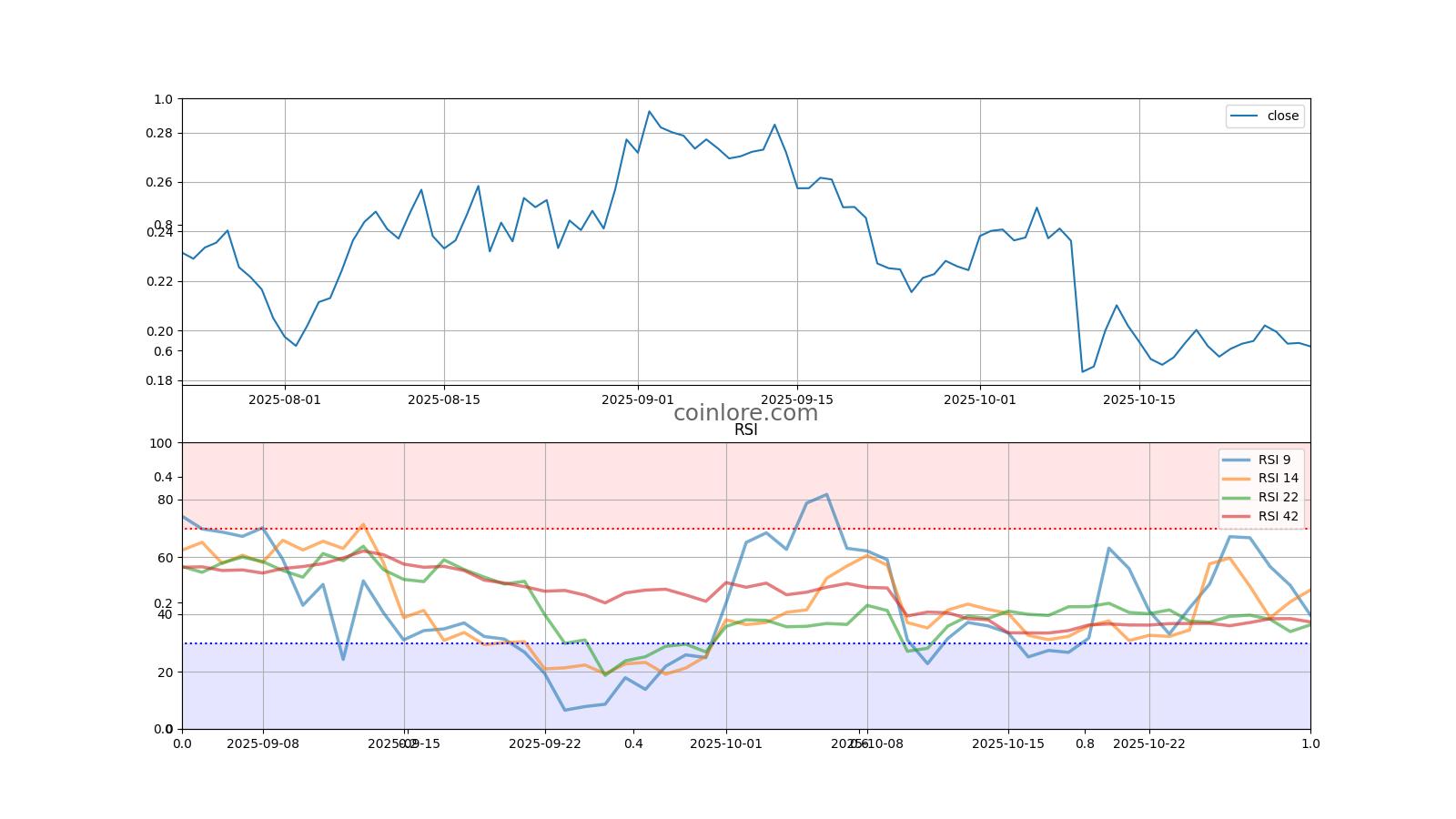 Proof Of Liquidity RSI indicator