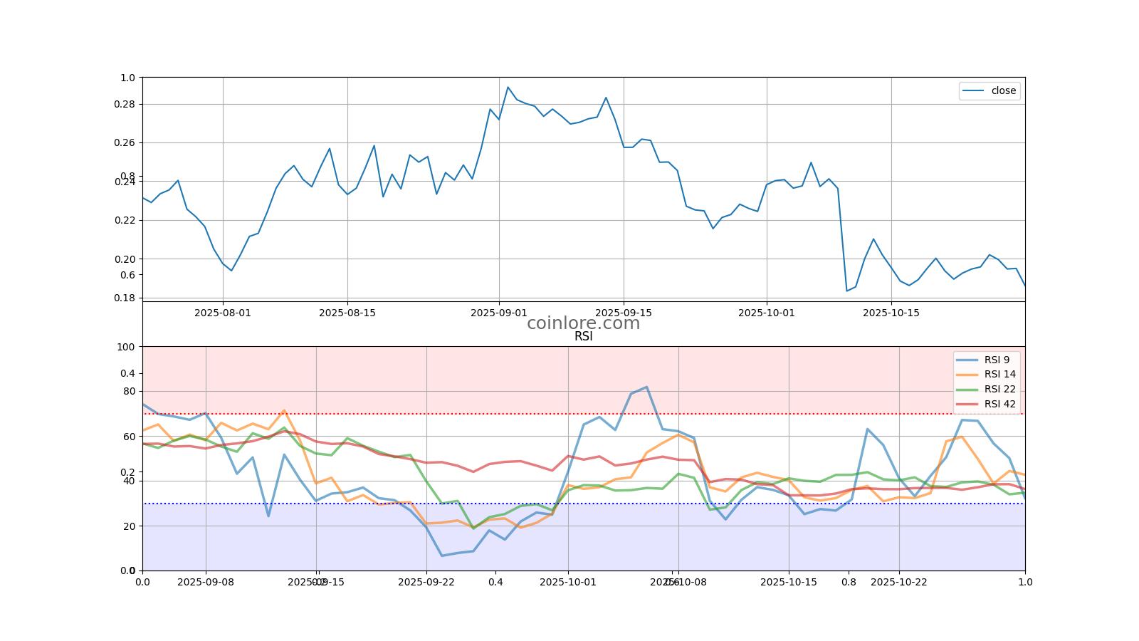 Proof Of Liquidity RSI indicator