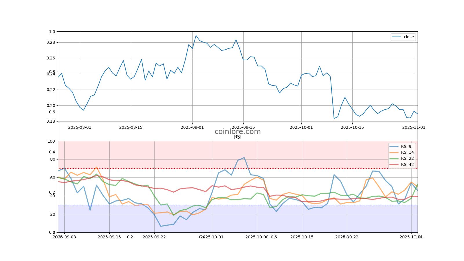 Proof Of Liquidity RSI indicator