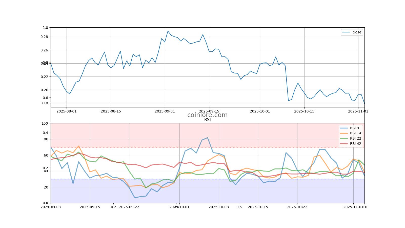 Proof Of Liquidity RSI indicator