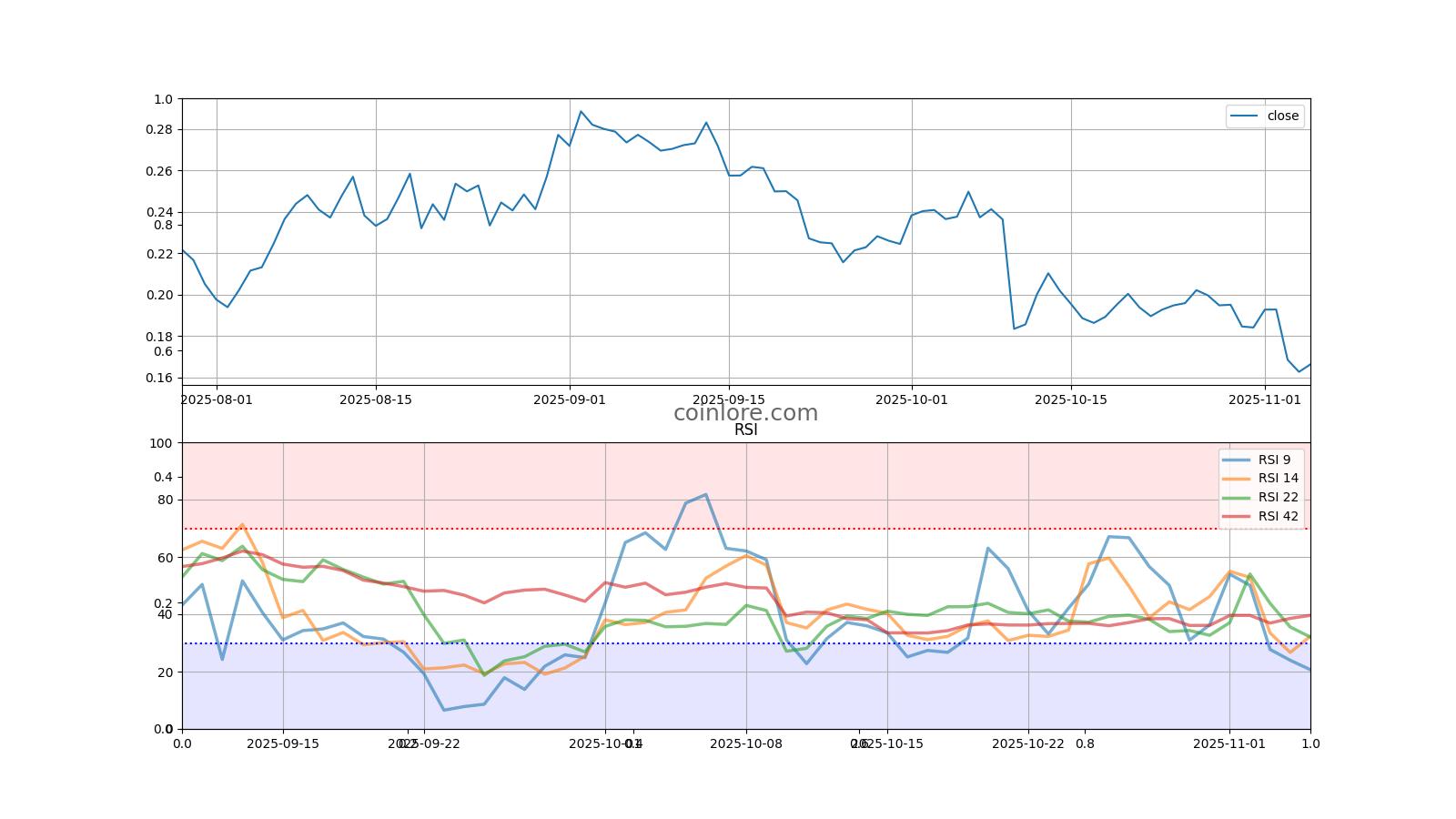 Proof Of Liquidity RSI indicator