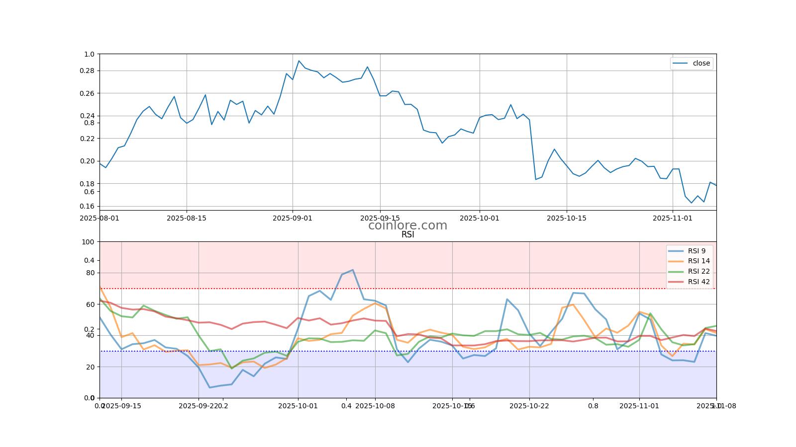 Proof Of Liquidity RSI indicator