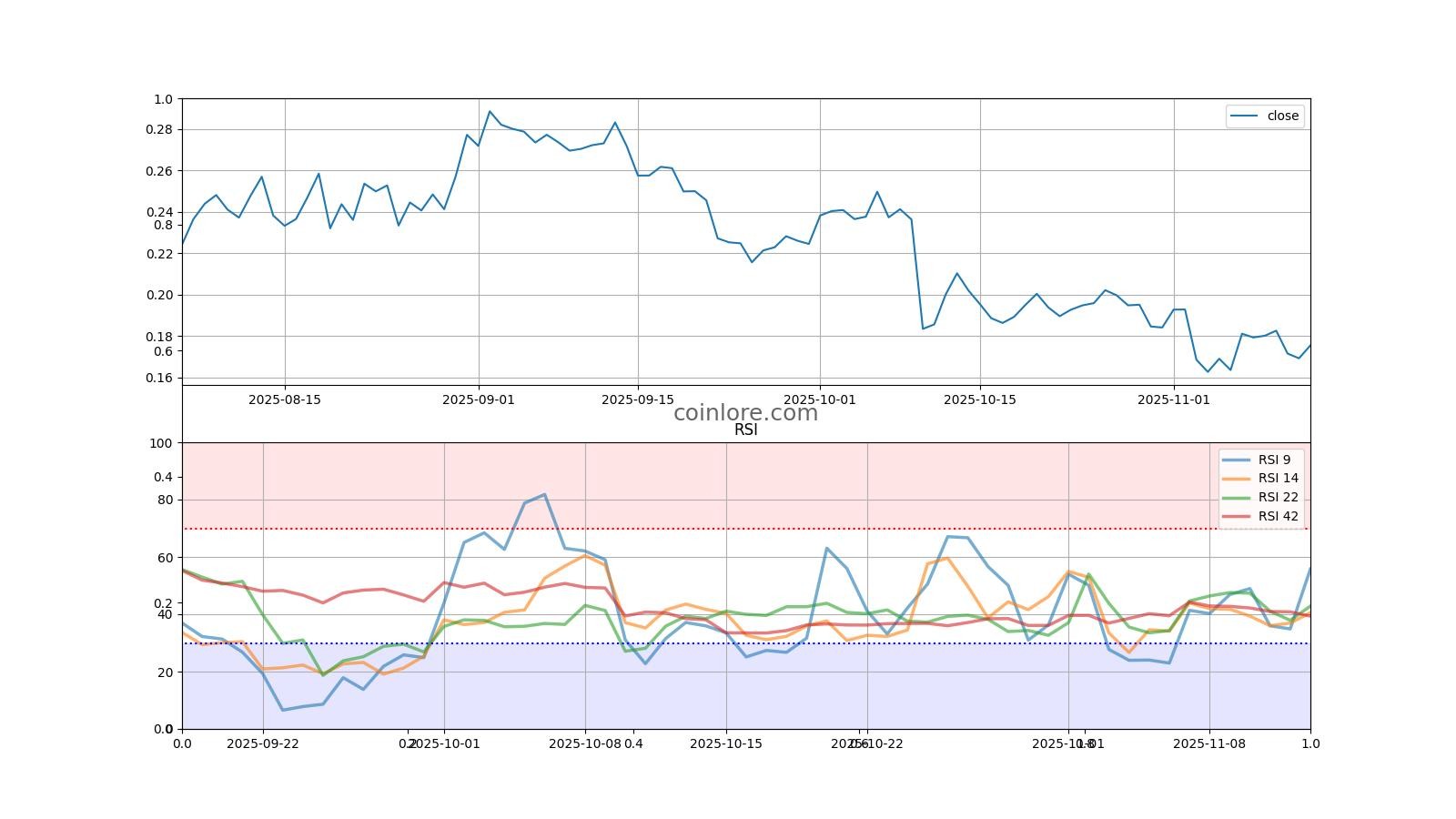 Proof Of Liquidity RSI indicator