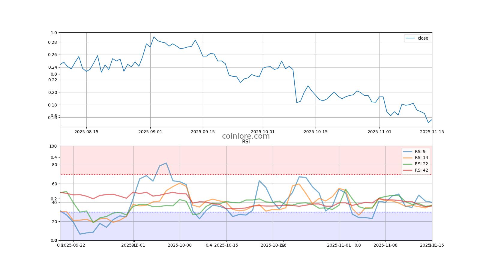 Proof Of Liquidity RSI indicator