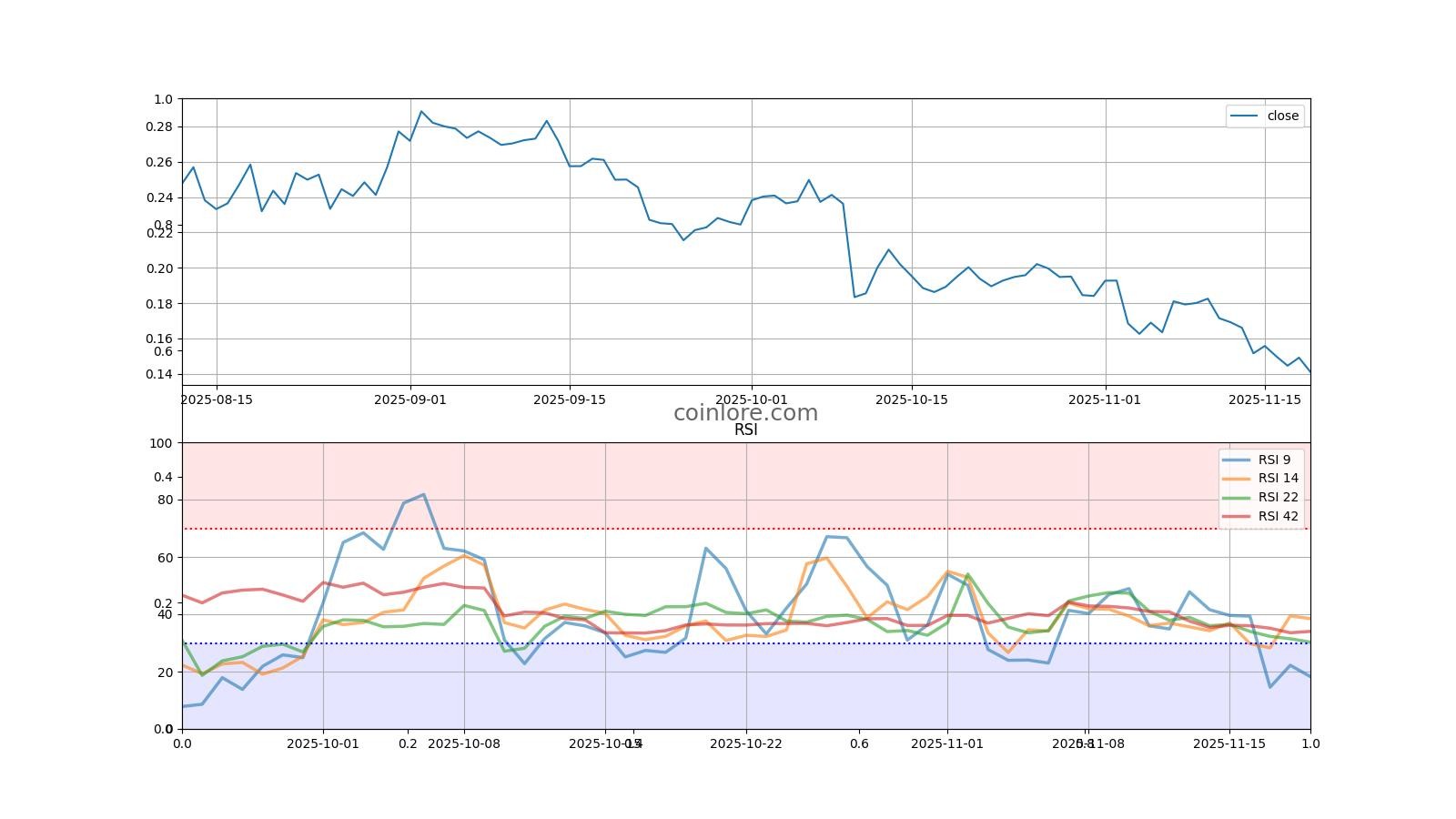 Proof Of Liquidity RSI indicator