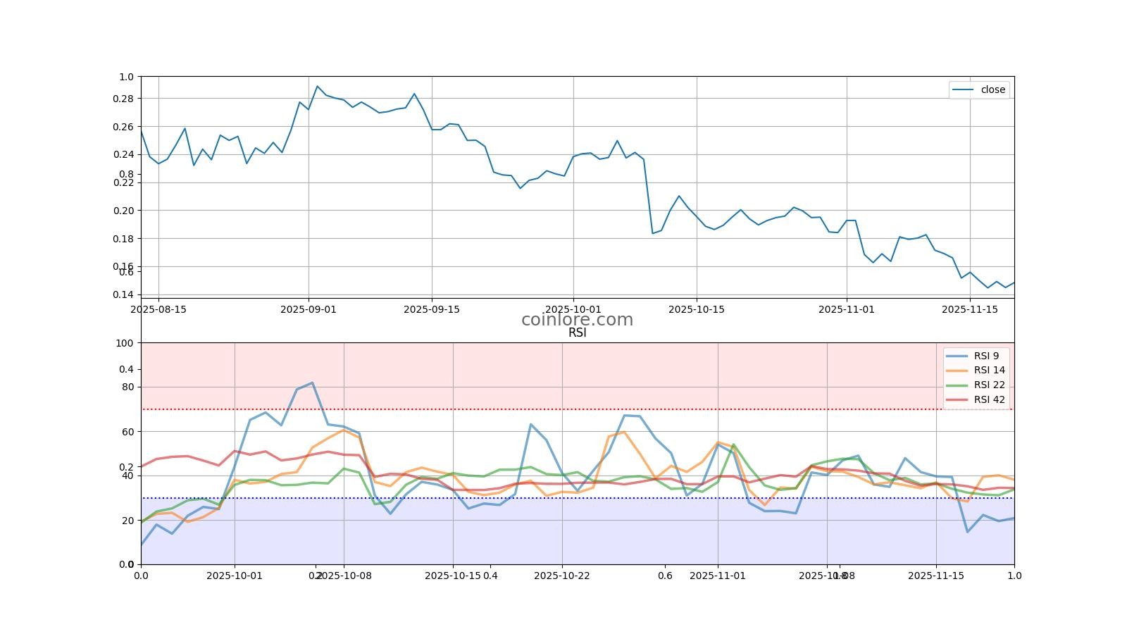 Proof Of Liquidity RSI indicator
