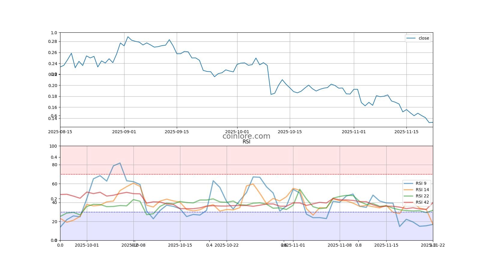 Proof Of Liquidity RSI indicator