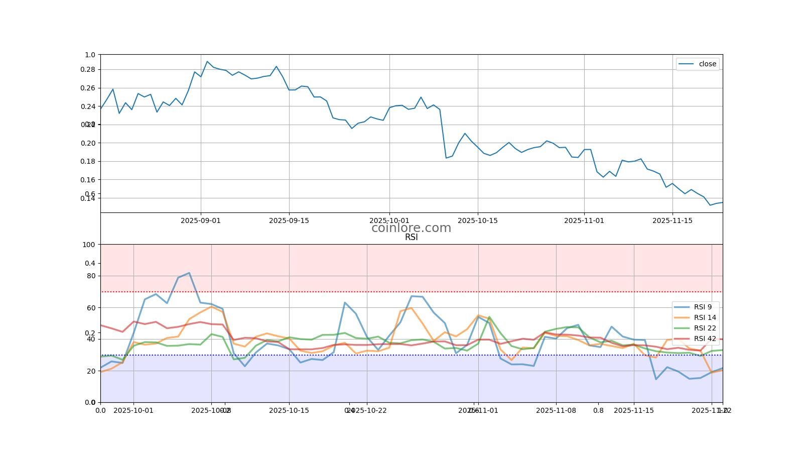 Proof Of Liquidity RSI indicator